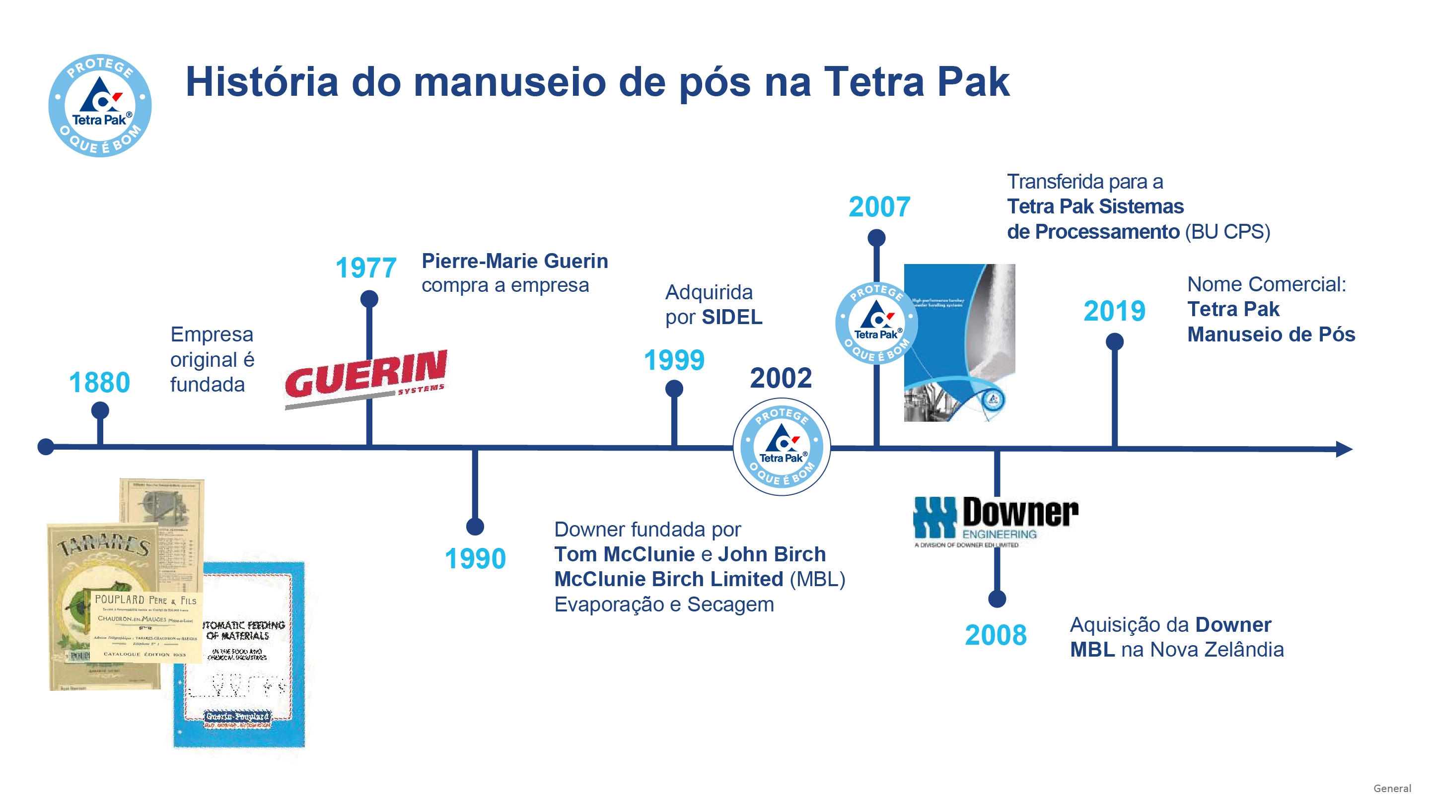 Campanha Powder Handling 2023 | Tetra Pak Brazil