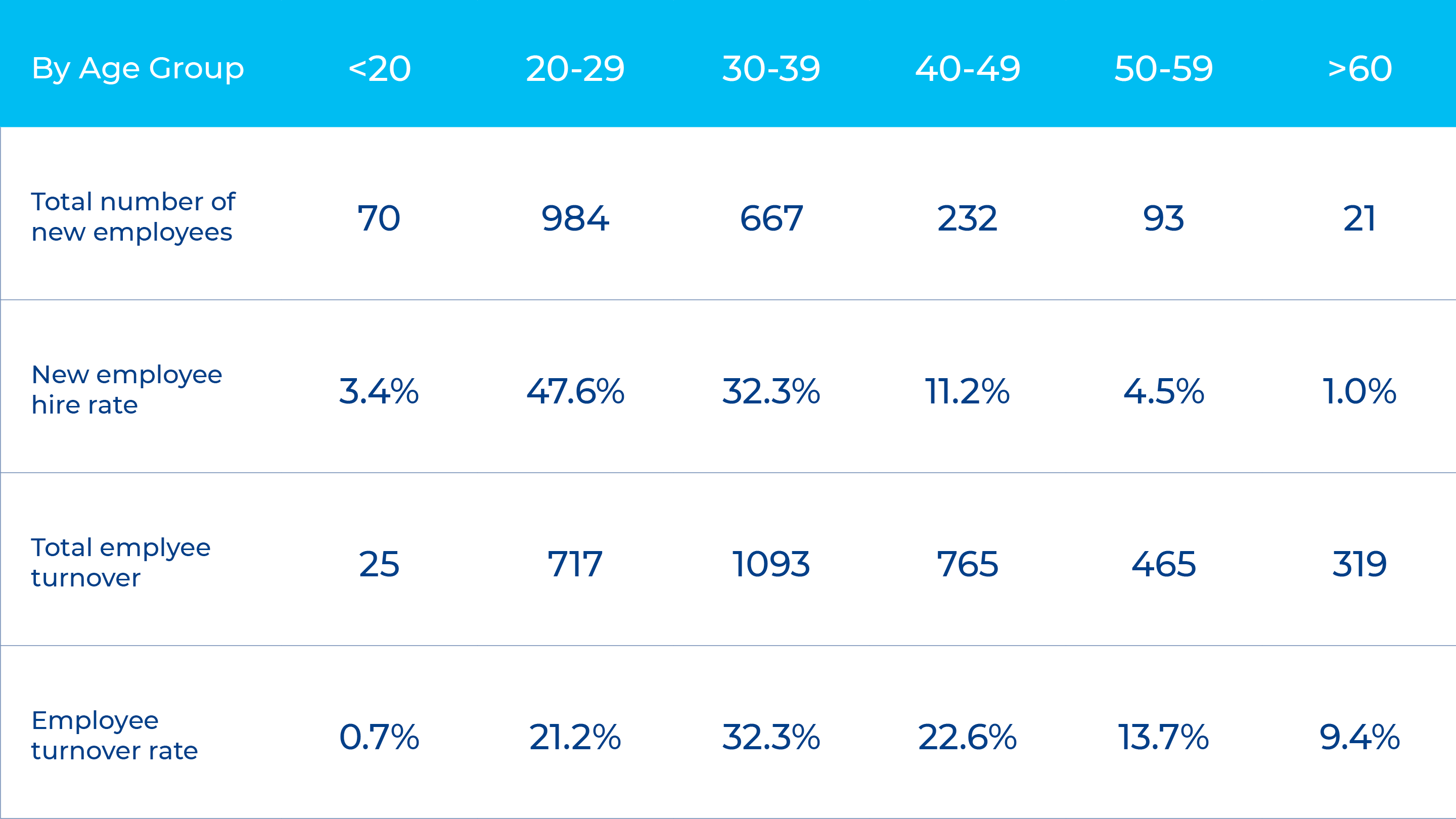 Sustainability performance data | Tetra Pak Global Sustainability performance data | Tetra Pak Global