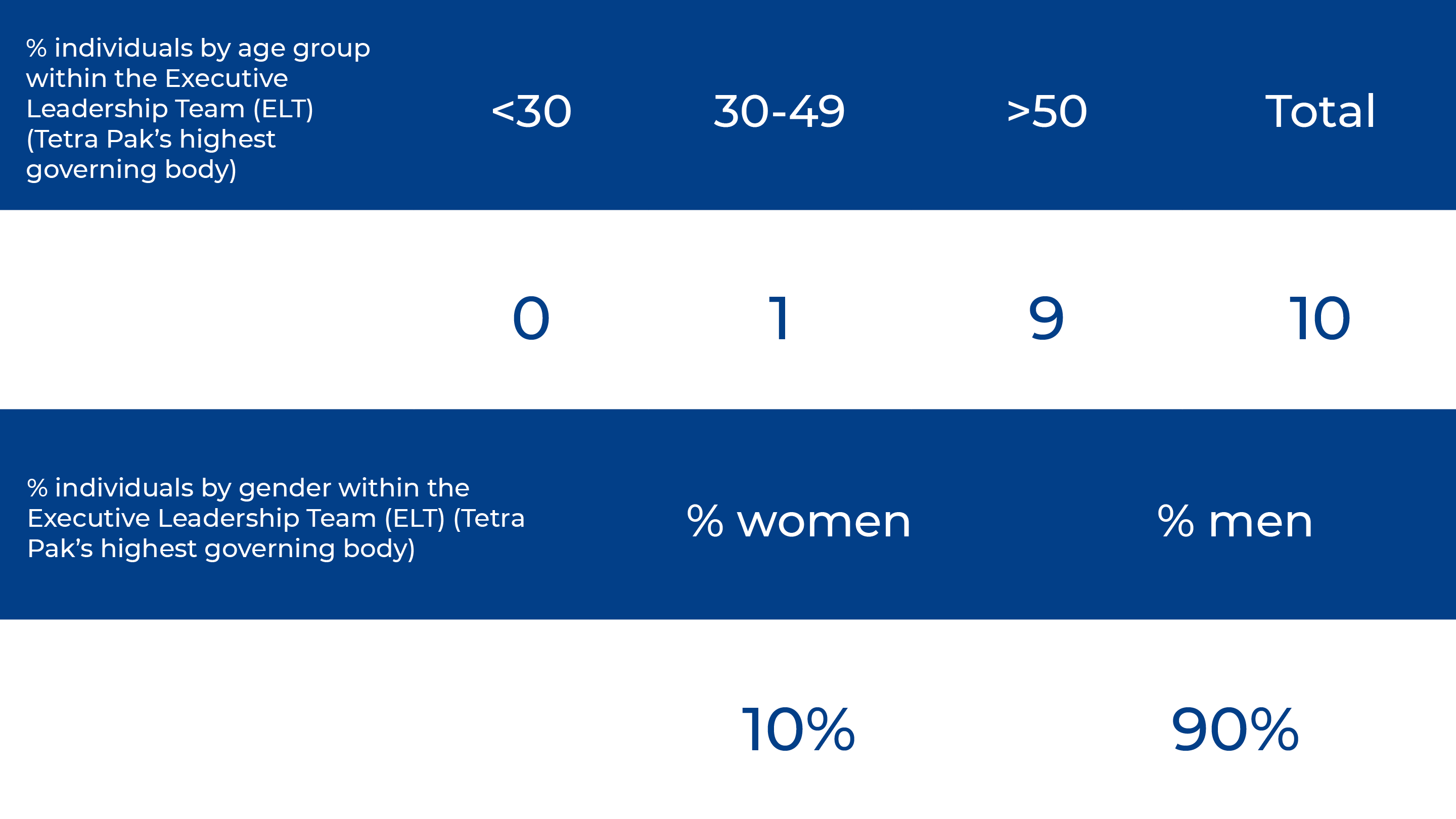 Sustainability performance data | Tetra Pak Global Sustainability performance data | Tetra Pak Global